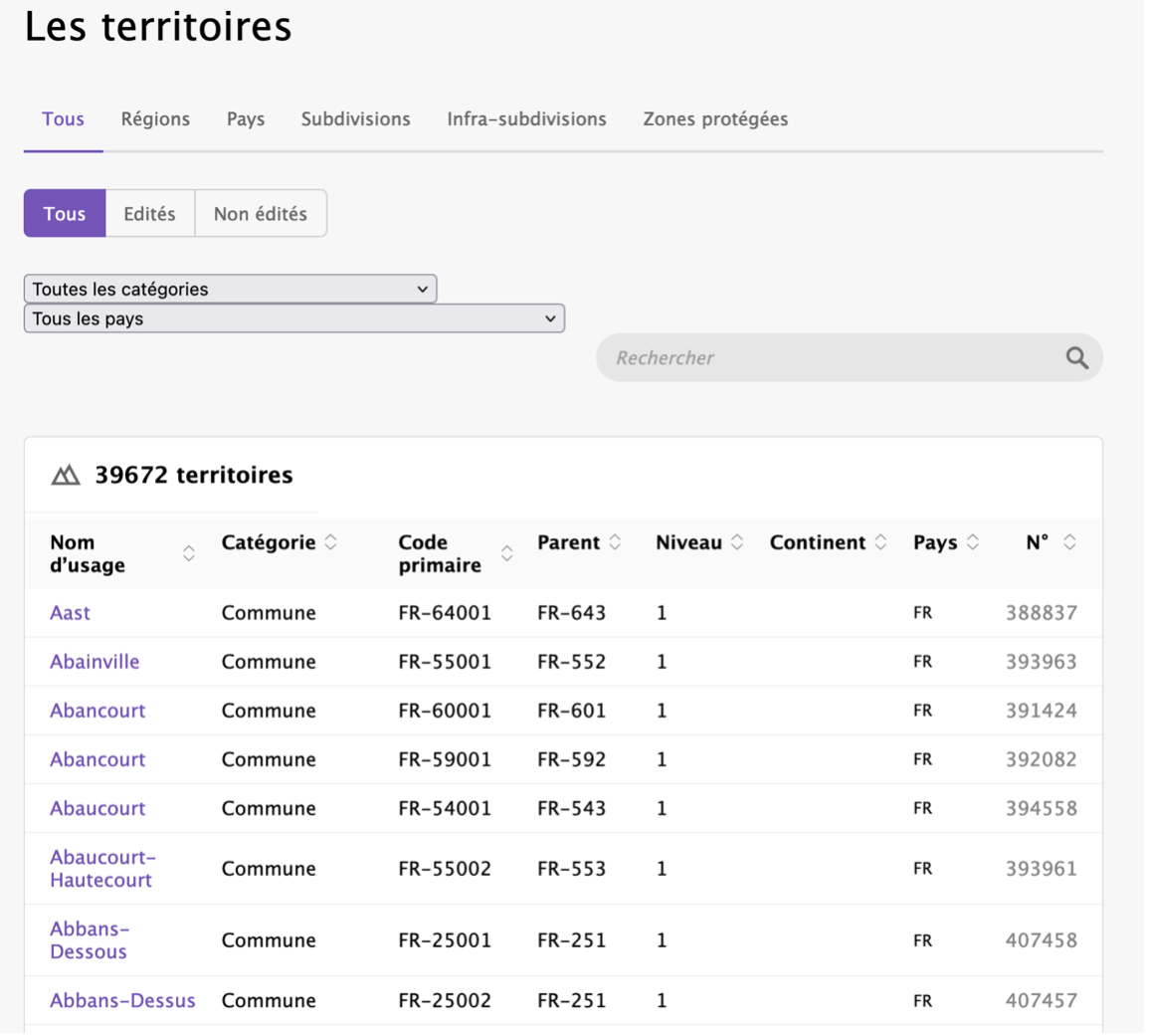 Territoires, utilisation du plugin - SPIP-Contrib
